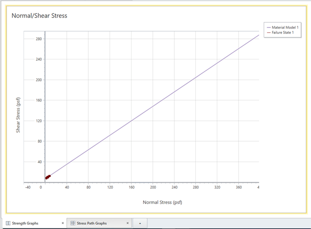 RSData Tutorials | Analysis of Direct Shear Lab Data